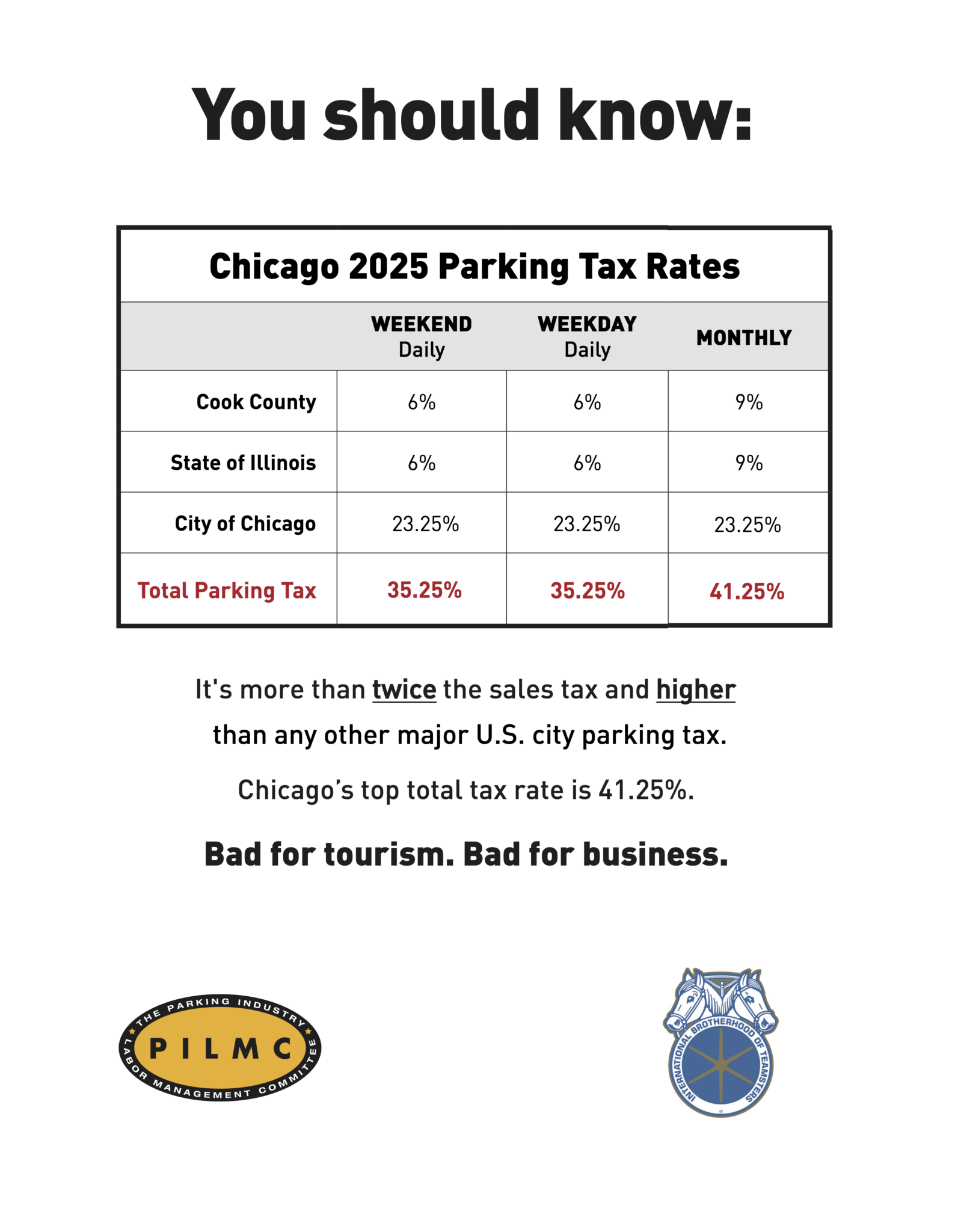PILMC Chicago Parking Tax Rates - Chicago Parking Map